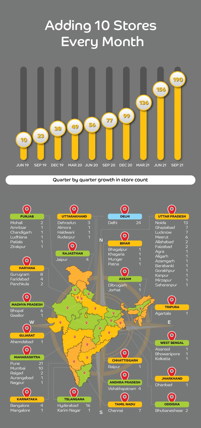 The Best Franchise Business Idea in India - Tumbledry